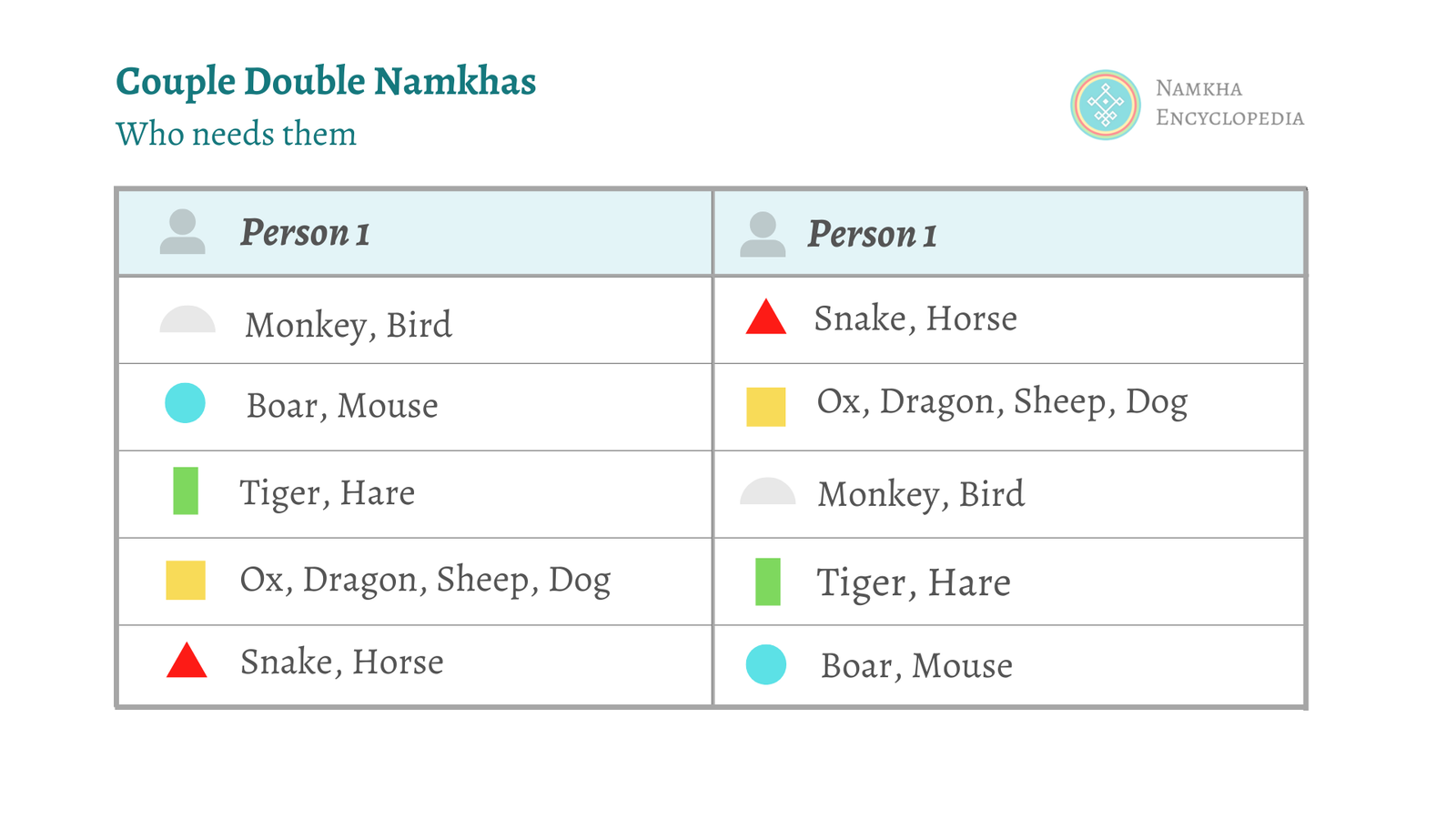 Couple Double Namkhas table - Namkha Encyclopedia